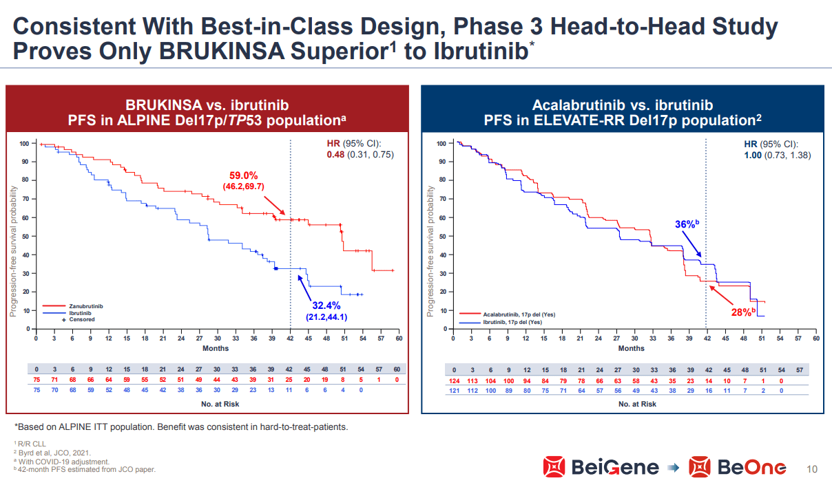 BeiGene: Q4 Results Impress With Positive Earnings Expected In 2025 ...