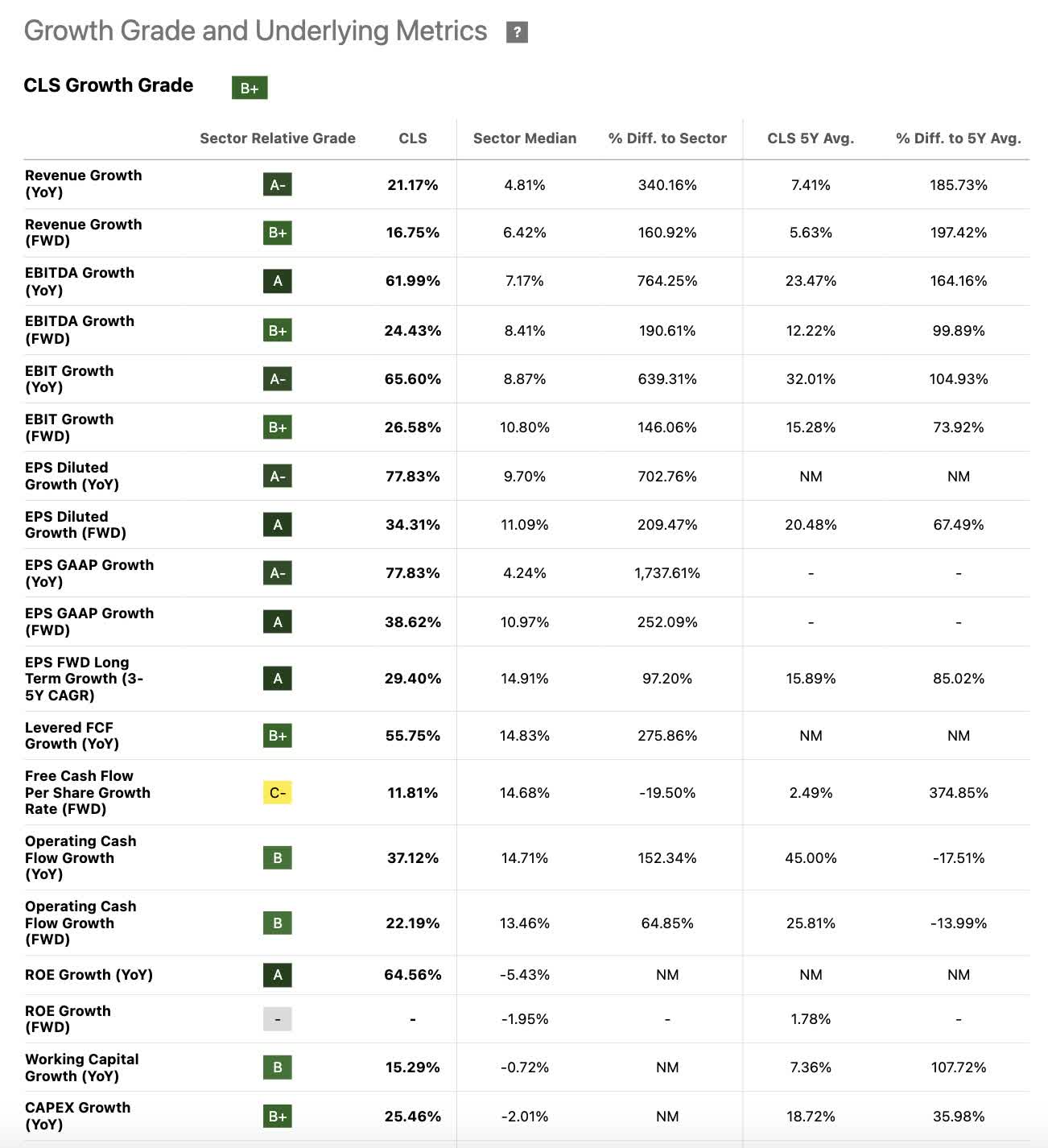 Top 5 AI Stocks For March 2025 | Seeking Alpha