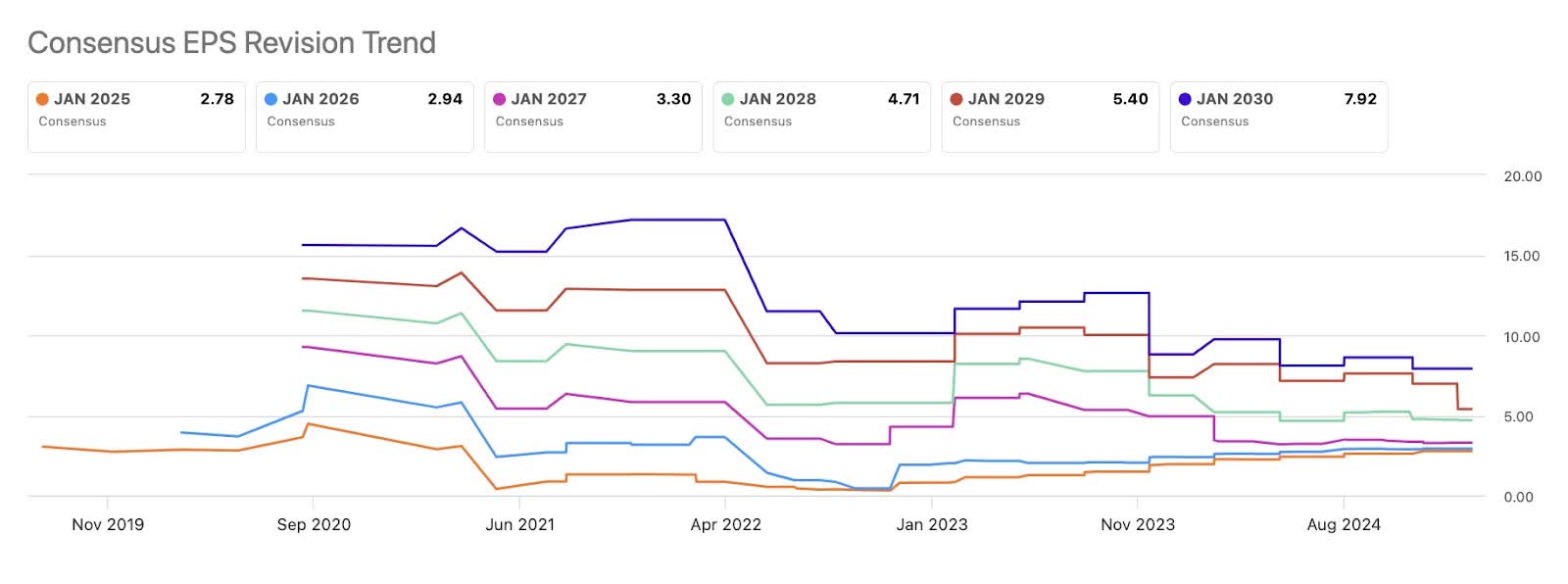 Top 5 AI Stocks For March 2025 | Seeking Alpha