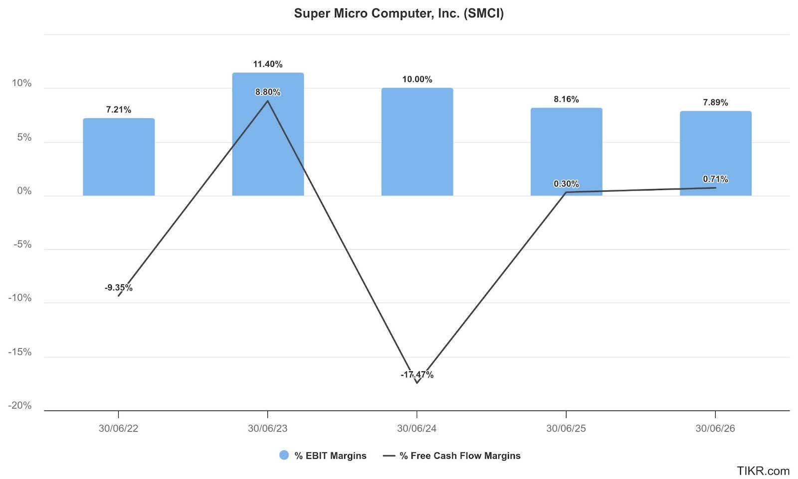 Super Micro Computer: Why It's Still Not Too Late To Buy (NASDAQ:SMCI) | Seeking Alpha