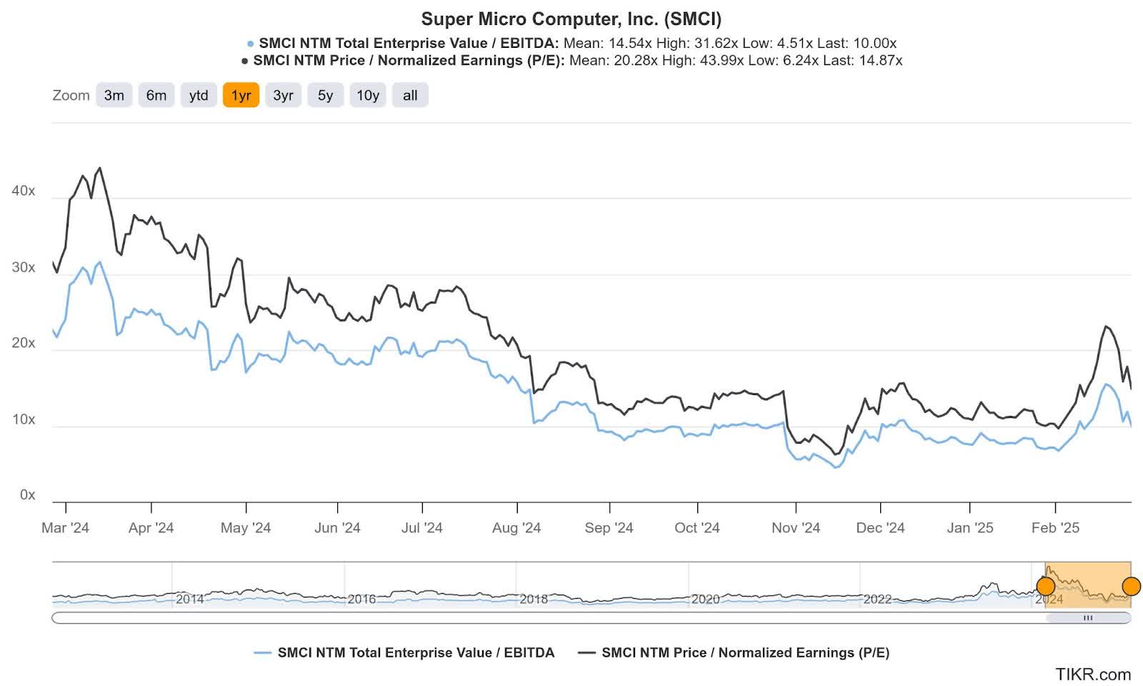 Super Micro Computer: Why It's Still Not Too Late To Buy (NASDAQ:SMCI) | Seeking Alpha