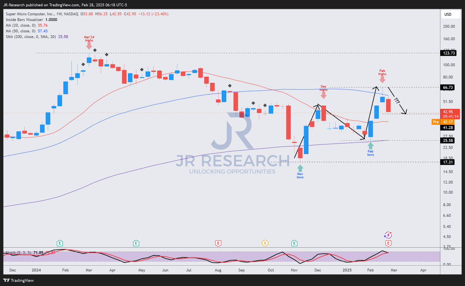 Super Micro Computer: Why It's Still Not Too Late To Buy (NASDAQ:SMCI) | Seeking Alpha