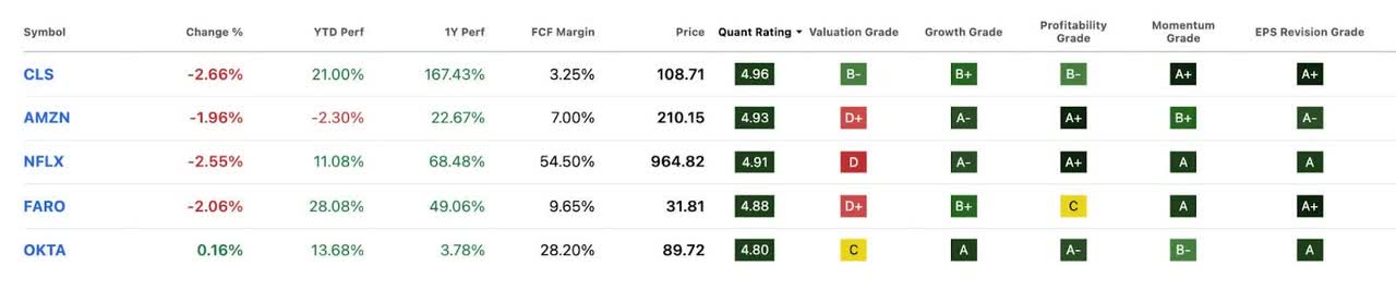 Top 5 AI Stocks For March 2025 | Seeking Alpha