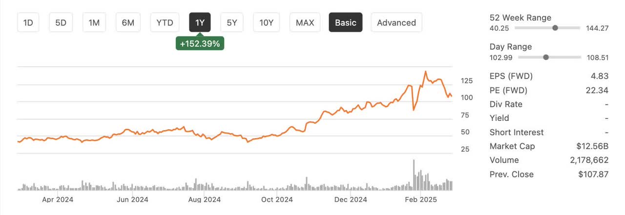 Top 5 AI Stocks For March 2025 | Seeking Alpha