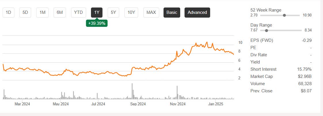 Peloton (PTON) Stock: Look Out Below | Seeking Alpha