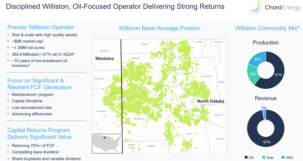 Chord Energy: Superior Value, High Oil Cuts, And Double-Digit Free Cash ...