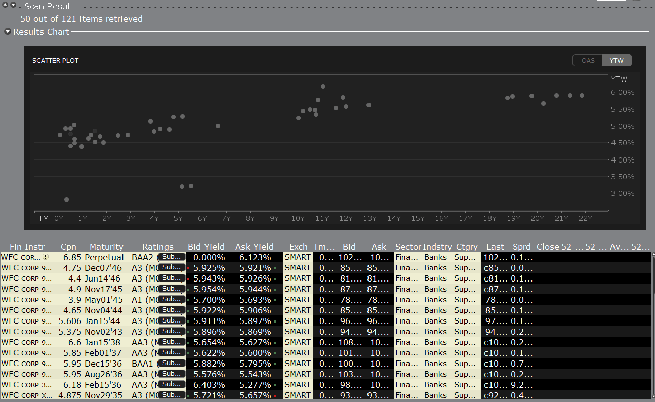 WFC.PR.L : 6.3% IG Yield Forever On Top Of Appealing Capital ...