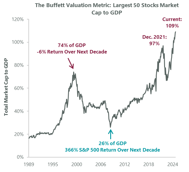 3 Possible Paths For Value In 2025 | Seeking Alpha