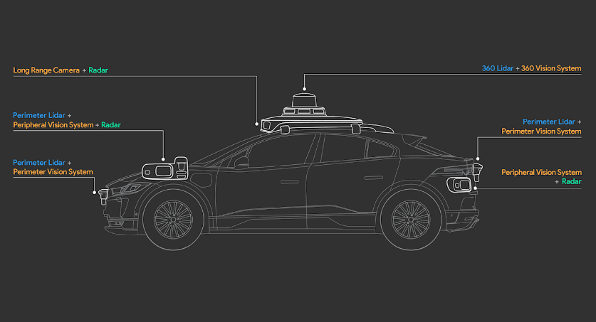 Alphabet: Waymo Is Dominating Self-Driving (NASDAQ:GOOG) | Seeking Alpha