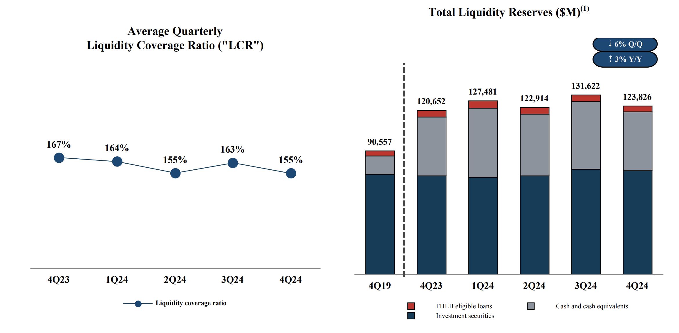 Capital One Has The Ability For Returns To Continue (NYSE:COF ...