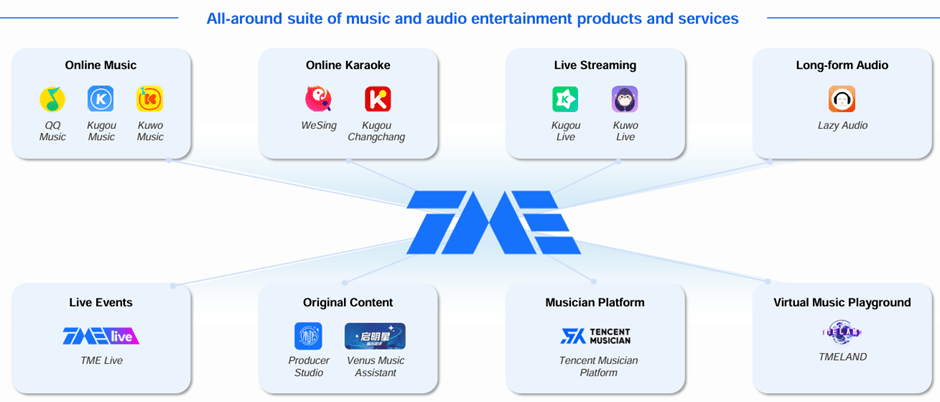 Tencent Music: Caveats To The Recent Momentum (NYSE:TME) | Seeking Alpha