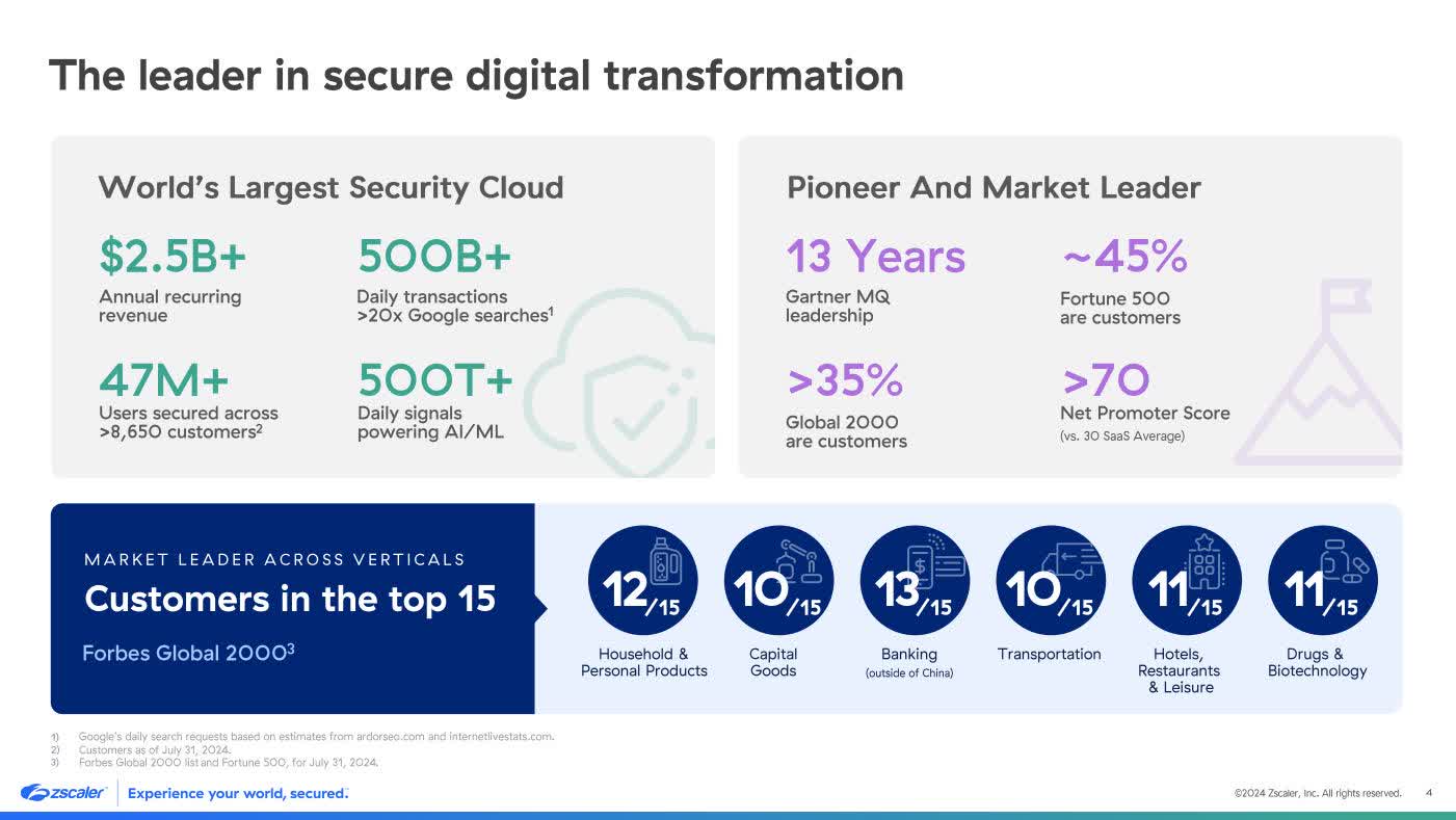 Investing In Zscaler: Harnessing The Power Of Zero Trust And AI ...