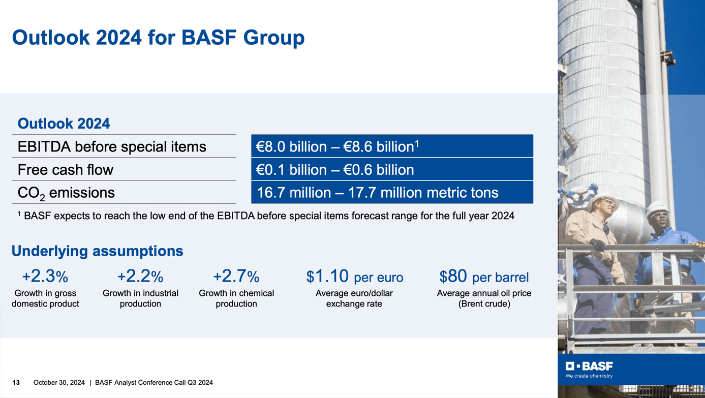 BASF Remains Undervalued, But A Risky Bet (OTCMKTS:BASFY) | Seeking Alpha