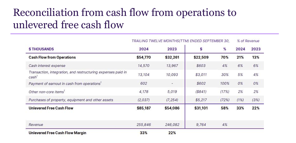 A Dive Into Definitive Healthcare (DH) | Seeking Alpha