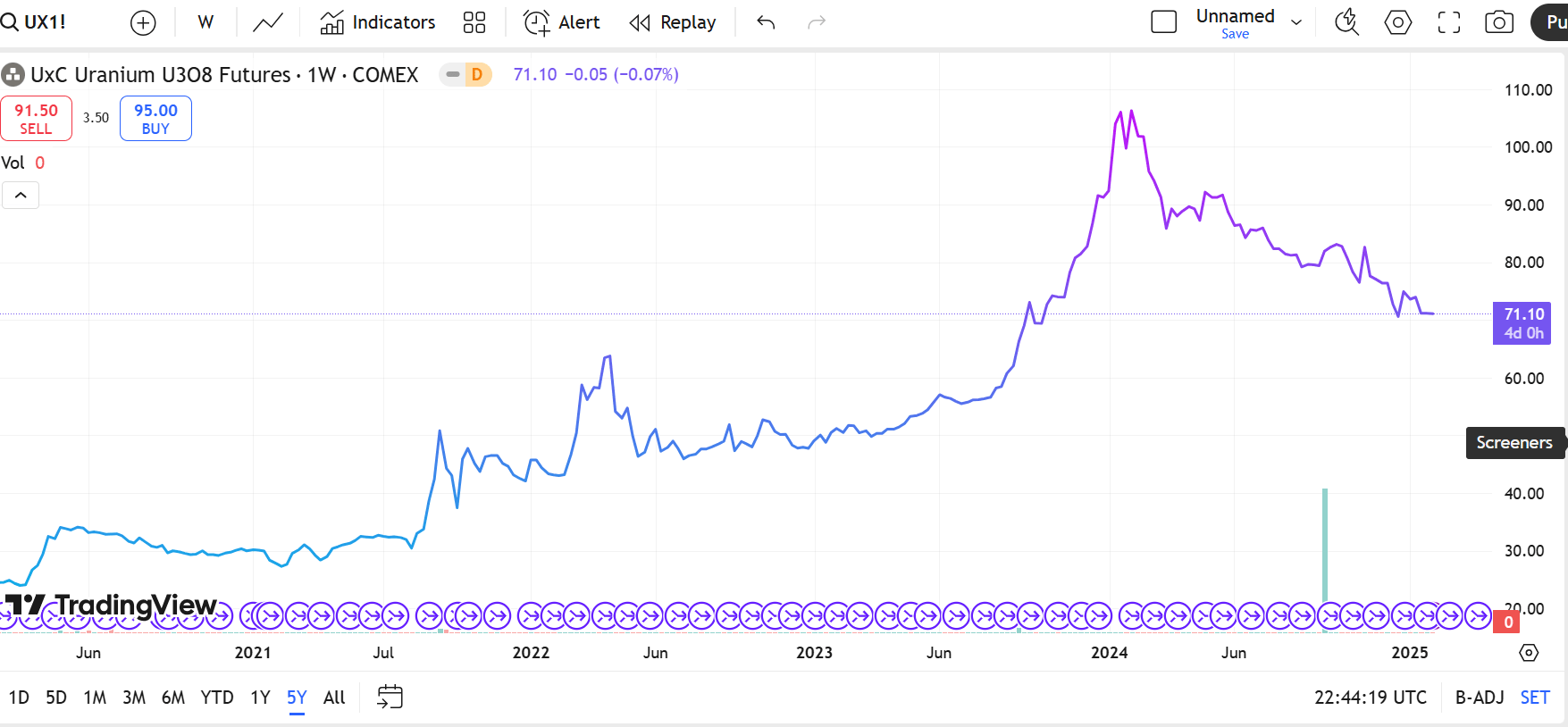 New Uranium ETF Just Launched (BATS:UX) | Seeking Alpha