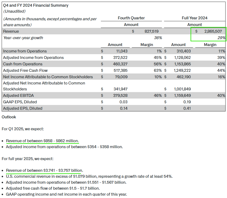 Palantir: Irrational Exuberance Knows No Bounds (NASDAQ:PLTR) | Seeking Alpha