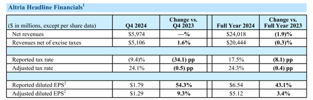 Altria: The Dividend Will Be Safe In 2025 (NYSE:MO) | Seeking Alpha