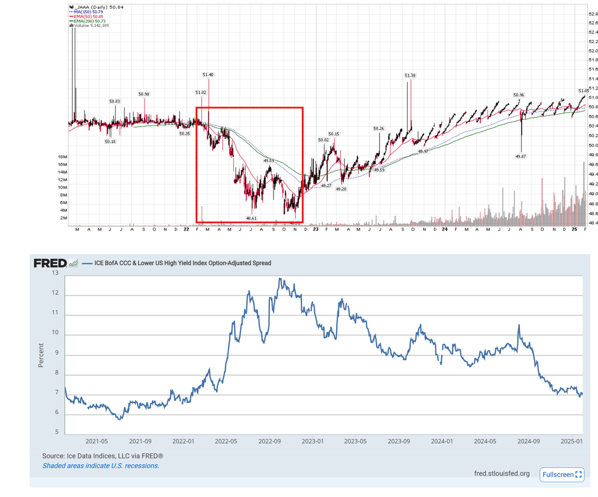 JAAA: Haven In The Tariff Storm (NYSEARCA:JAAA) | Seeking Alpha