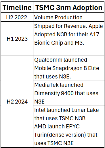 Intel: Future Is Still Bright, But It Will Be A Long Ride (NASDAQ:INTC ...