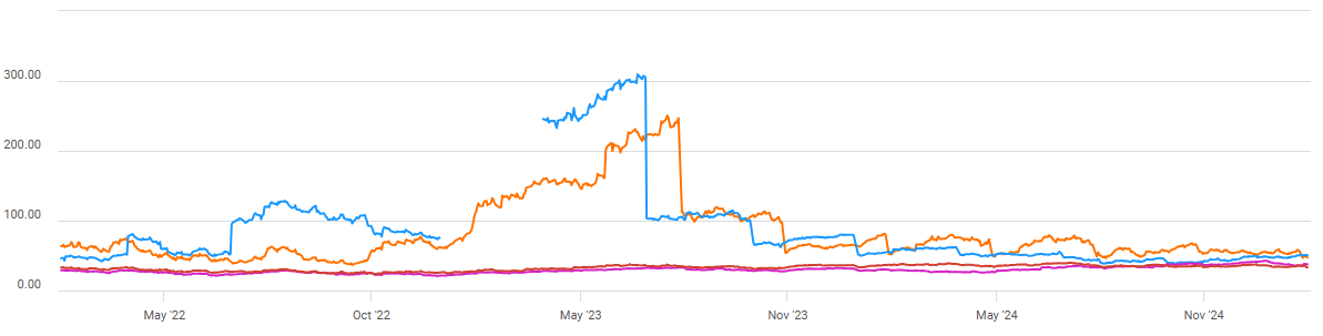 QQQM: 3 Charts That Supposedly Change Your Mind About The Nasdaq ...