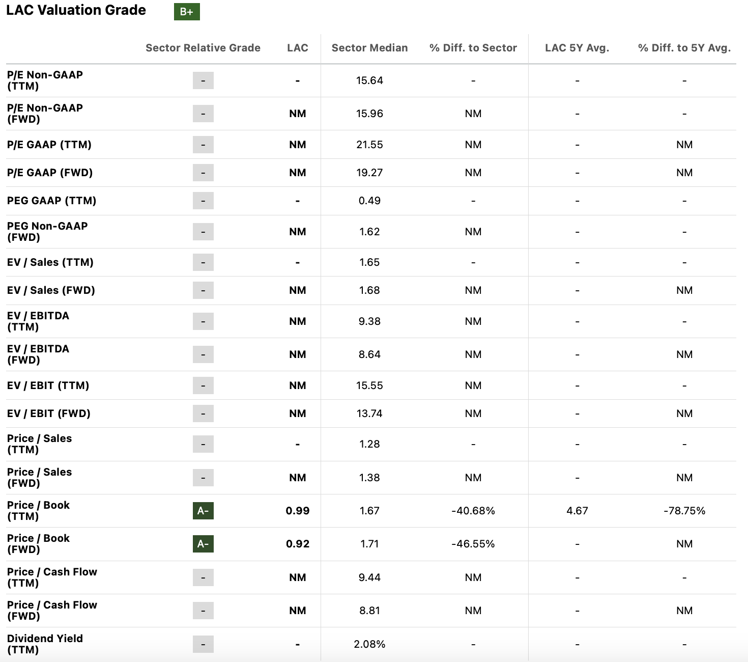 Lithium Americas Stock: Thacker Pass Profits Are Underestimated (NYSE ...
