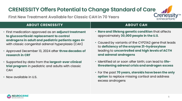 Neurocrine Q4 Earnings Preview: What To Expect After The New Drug ...