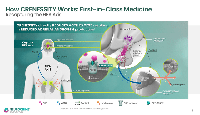 Neurocrine Q4 Earnings Preview: What To Expect After The New Drug ...