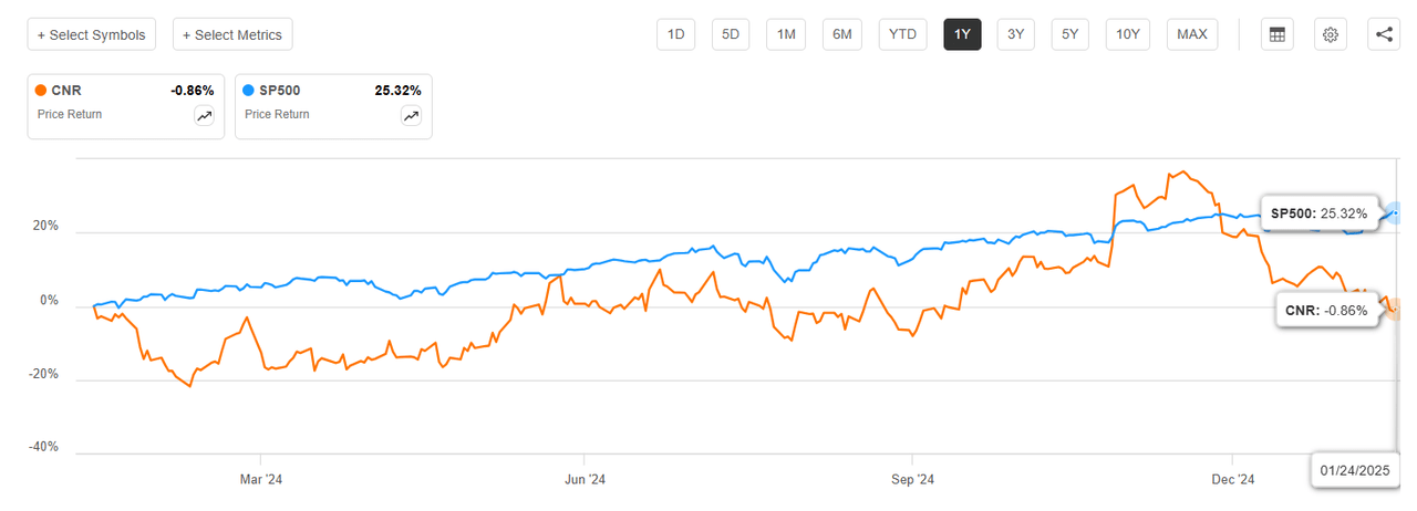 Core Natural Resources: A Buy Case Built On Merger Synergies And ...