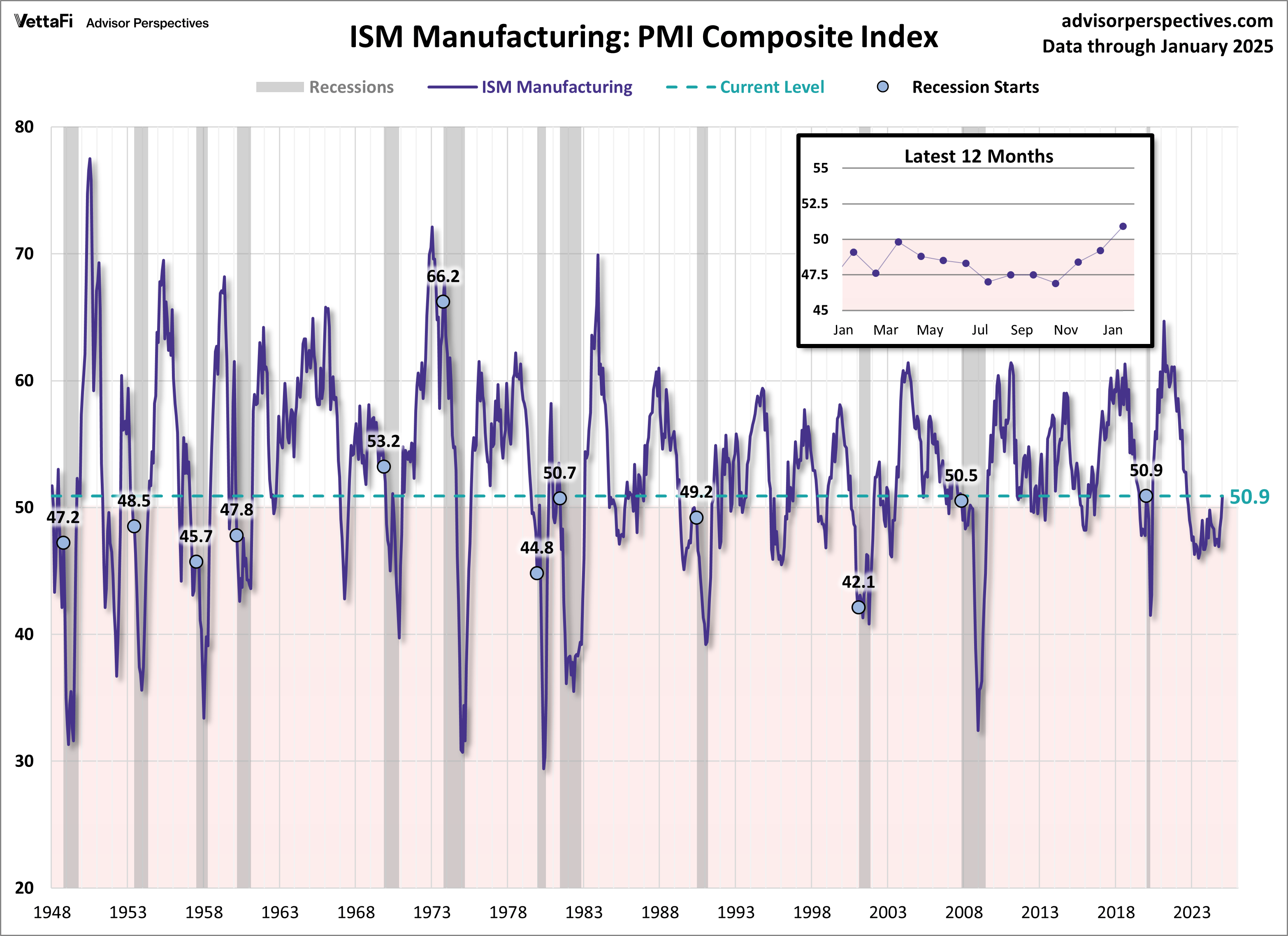 Empire State Manufacturing Survey: Activity Edged Higher In February | Seeking Alpha