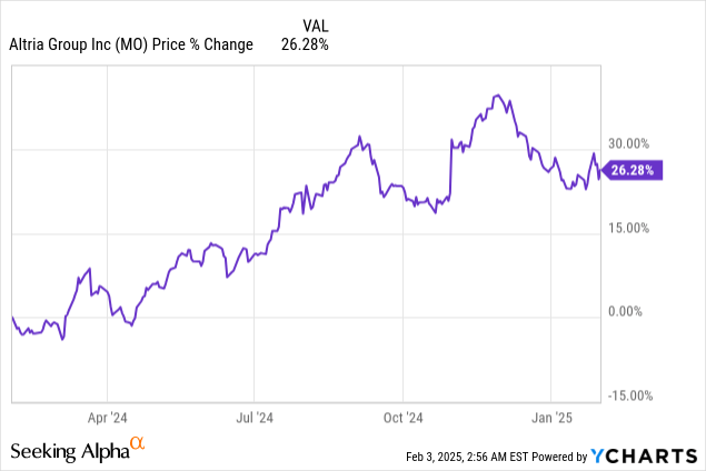 Altria: The Dividend Will Be Safe In 2025 (NYSE:MO) | Seeking Alpha