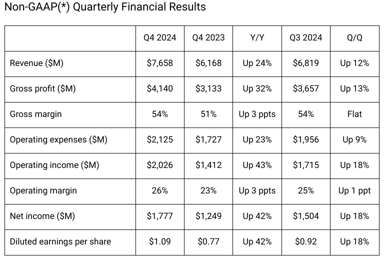 AMD Earnings: Why It's Selling Off And Why I'm Doubling Down | Seeking ...