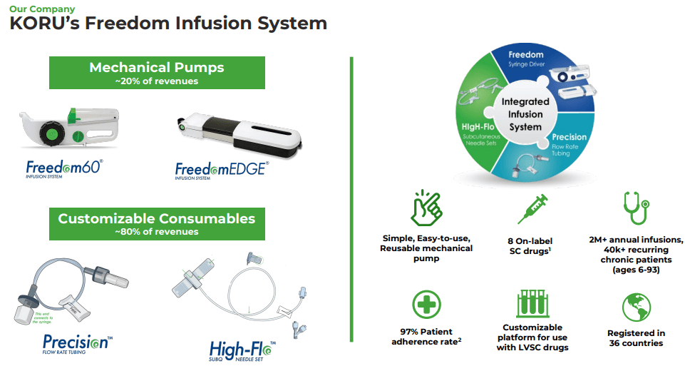KORU Medical Systems Has A Long Runway (NASDAQ:KRMD) | Seeking Alpha