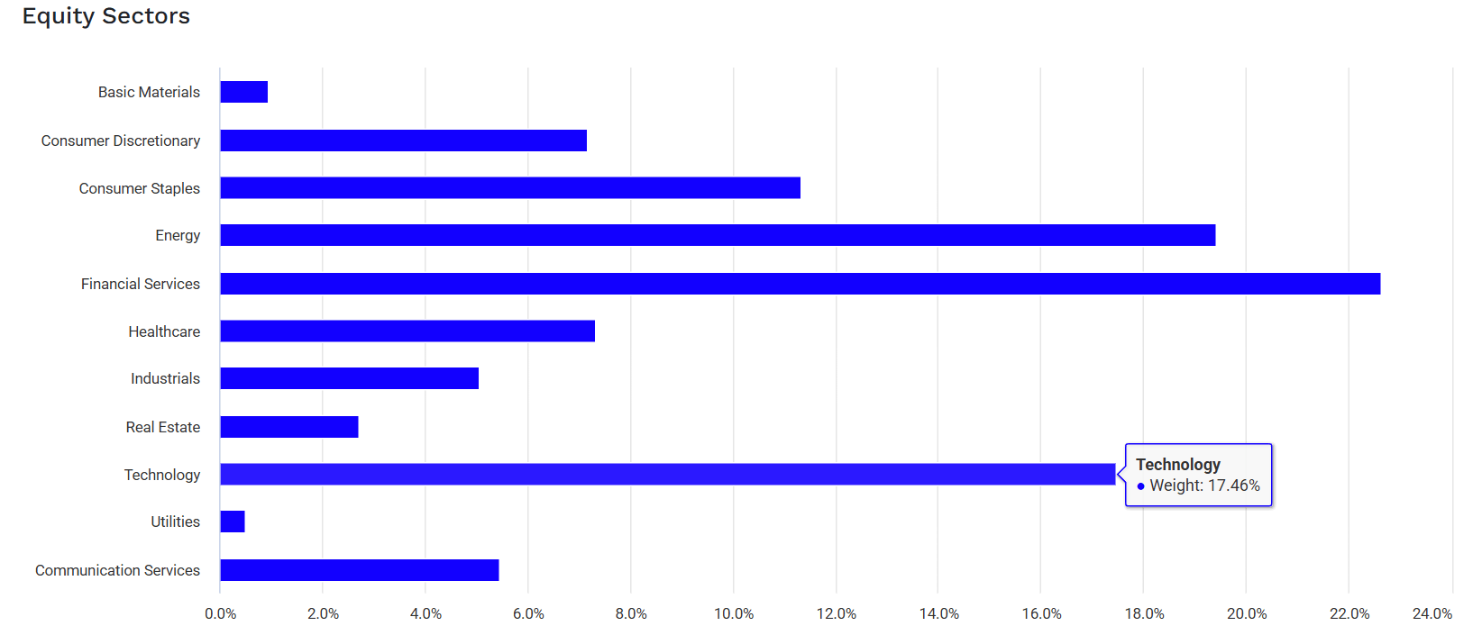 $6,000 Monthly Income Possible From A $1M SWAN Retirement Portfolio ...