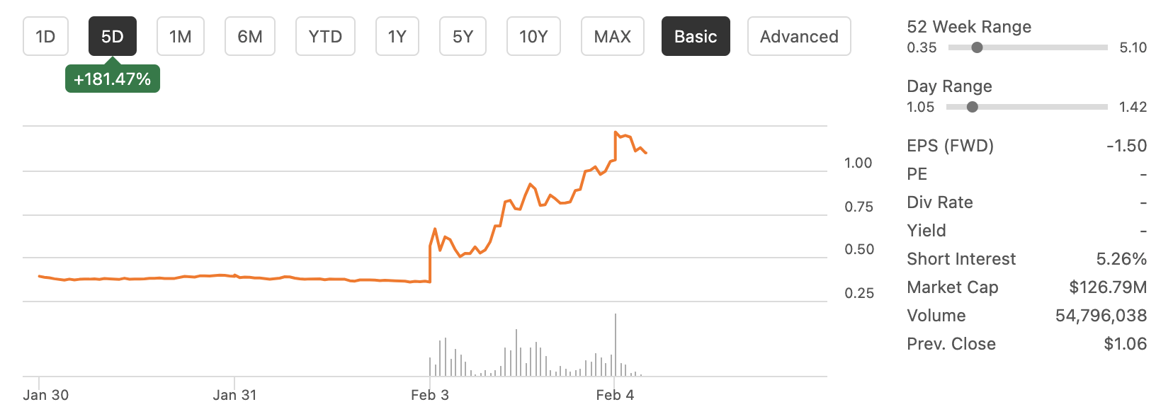I See The Bull Case For Invivyd, But I’m Not Married To It (NASDAQ:IVVD ...