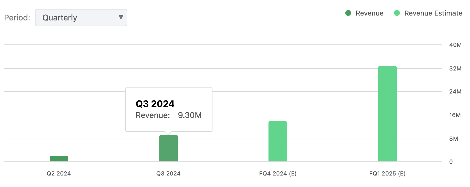I See The Bull Case For Invivyd, But I’m Not Married To It (NASDAQ:IVVD ...