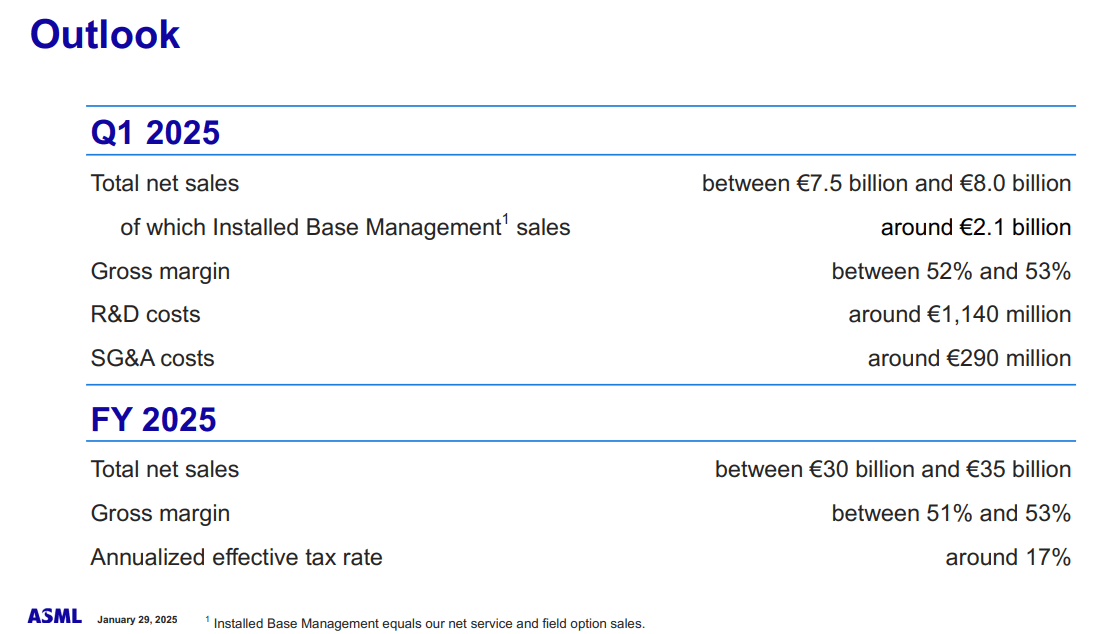 ASML Holding: Buybacks Should Change The Game (NASDAQ:ASML) | Seeking Alpha