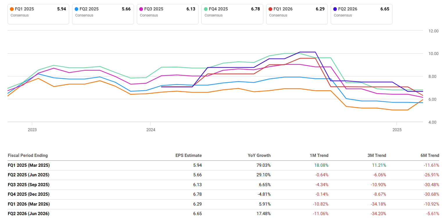 ASML Holding: Buybacks Should Change The Game (NASDAQ:ASML) | Seeking Alpha