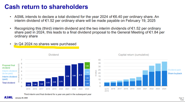 ASML Holding: Buybacks Should Change The Game (NASDAQ:ASML) | Seeking Alpha