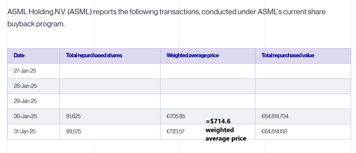 ASML Holding: Buybacks Should Change The Game (NASDAQ:ASML) | Seeking Alpha
