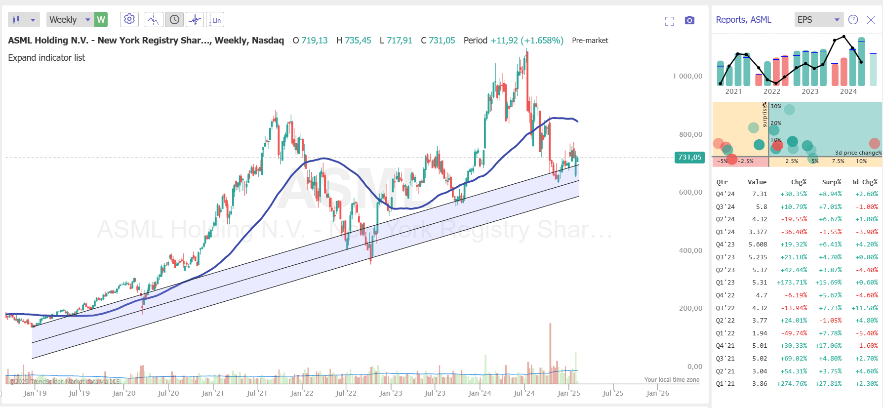 ASML Holding: Buybacks Should Change The Game (NASDAQ:ASML) | Seeking Alpha