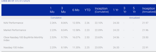 QQQI ETF: This Is One Of The Best Constructed Income Funds For 2025 ...