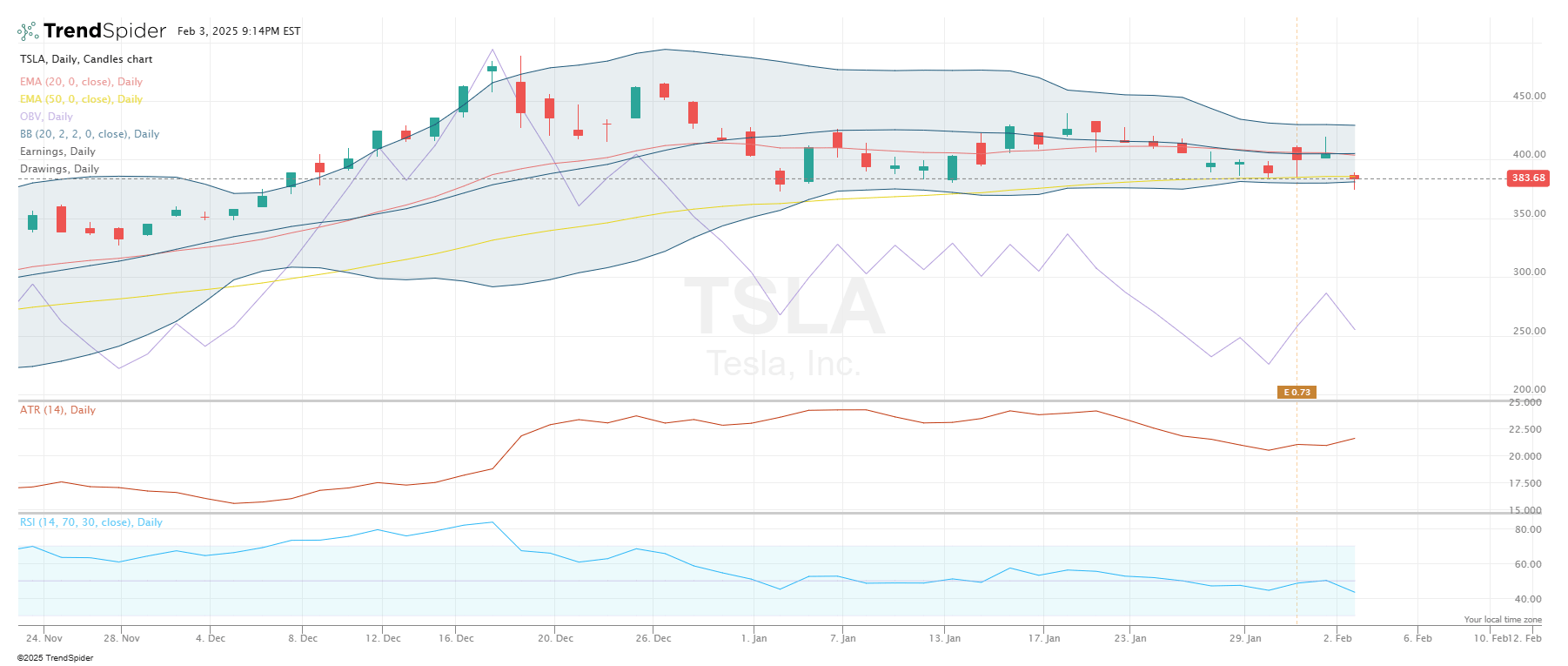 Tesla’s Next Chapter: Autonomous Ambitions Or Overstretched Hype ...