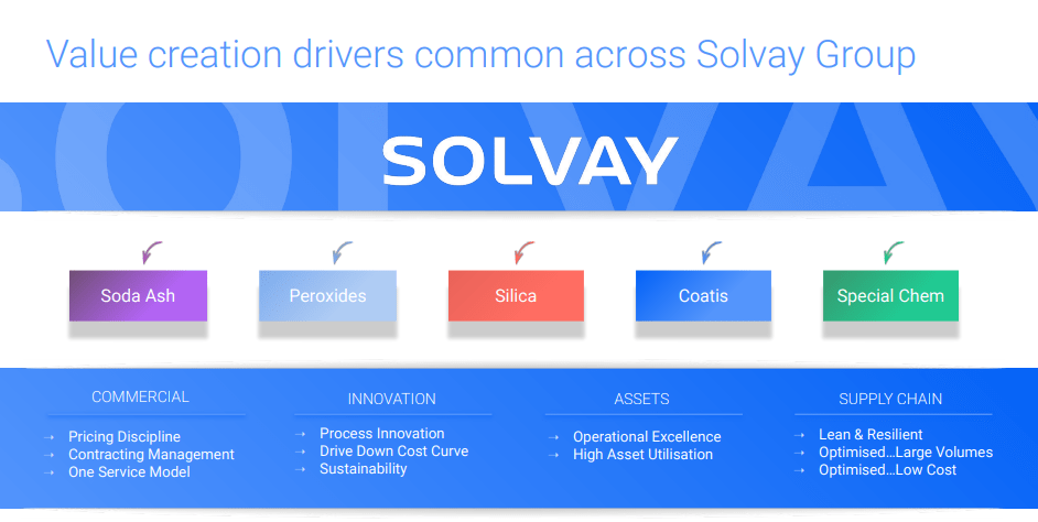 Solvay: Some Upside From Belgian Diversified Chemicals (OTCMKTS:SVYSF) | Seeking Alpha
