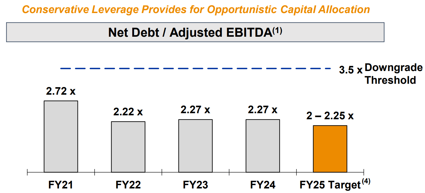 National Fuel Gas: Dividend Aristocrat With Strong Growth Catalysts ...