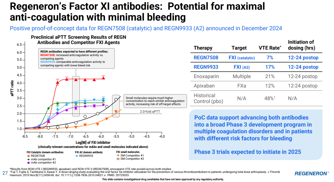 Regeneron Is Playing Defense With Capital Allocation (NASDAQ:REGN ...