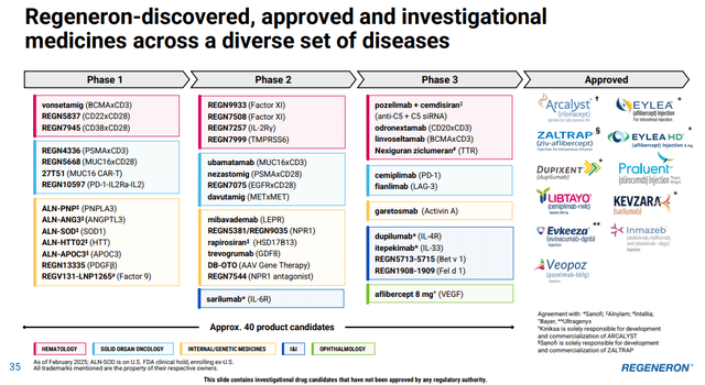 Regeneron Is Playing Defense With Capital Allocation (NASDAQ:REGN ...
