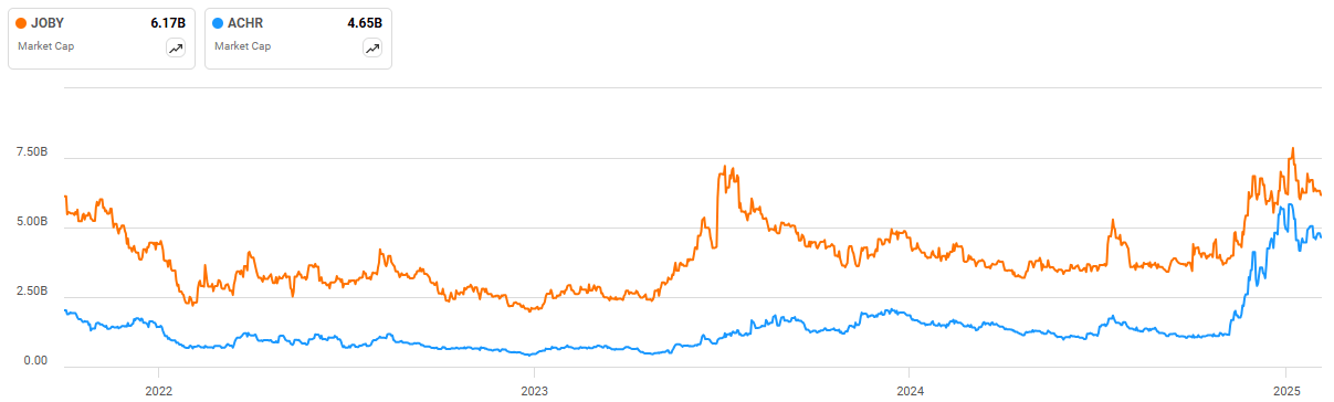 Joby Aviation Stock: Commercialization Is In Sight (NYSE:JOBY ...