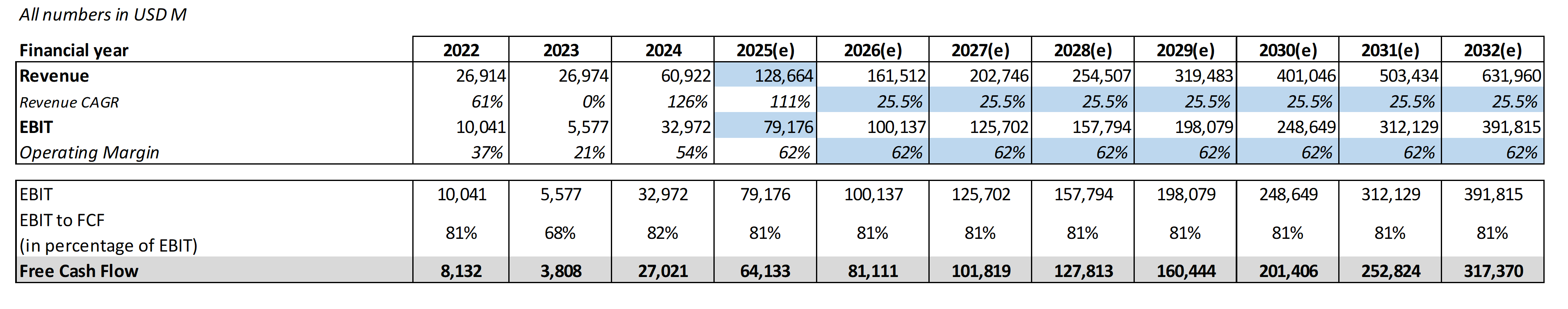 Fundamentals Finally Justify Nvidia's Valuation (Rating Upgrade) (NASDAQ:NVDA) | Seeking Alpha