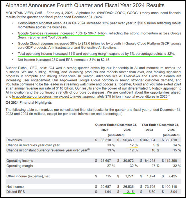 Google (GOOG): Pichai Fumbles, Stock Tumbles, But There's A Silver ...
