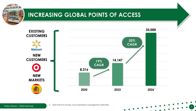 Krispy Kreme’s McDonald’s Deal Promises Growth - But Can It Deliver ...